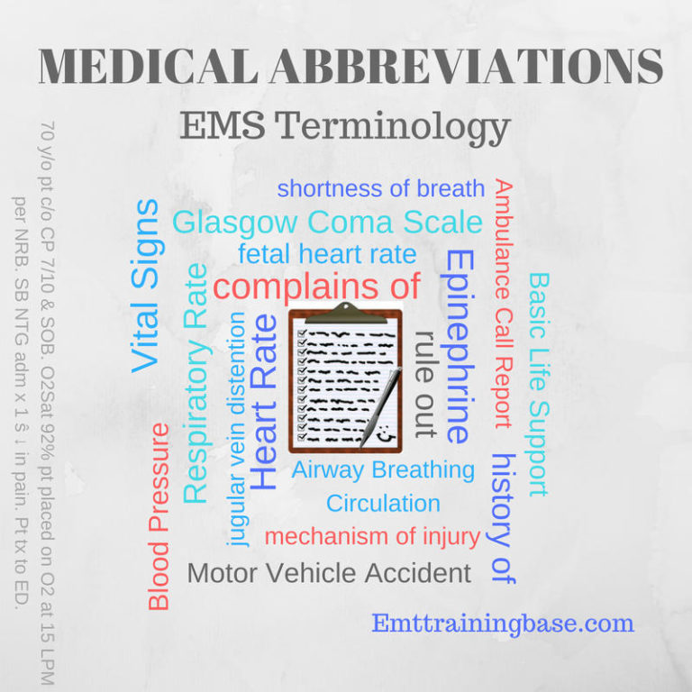 Medical Abbreviations - EMT Training Base